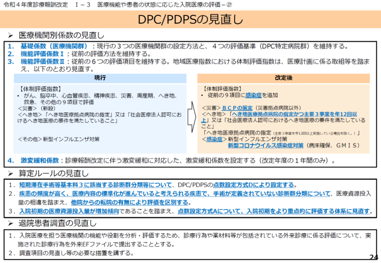 診療報酬と病院BCP | NES株式会社 - 災害対策＆医工連携を境界領域からコンサル